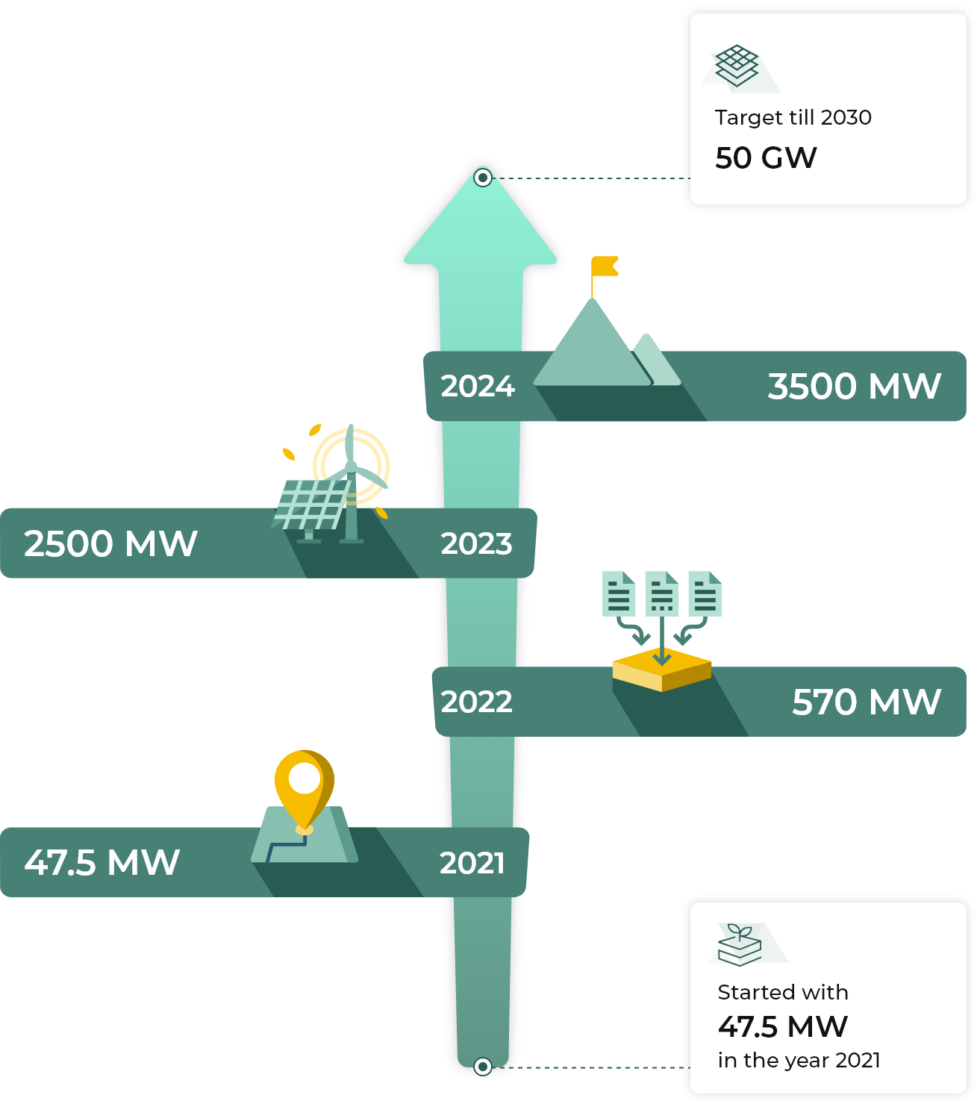 Leading Renewable Energy Solutions Provider